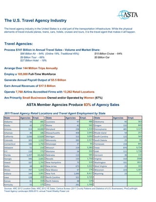 2013 Travel Agency Industry Overview | PDF