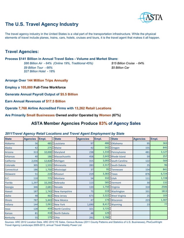 2013 Travel Agency Industry Overview | PDF