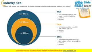 Industry Overview PowerPoint Presentation Slides | PDF