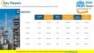 Industry Overview PowerPoint Presentation Slides | PDF