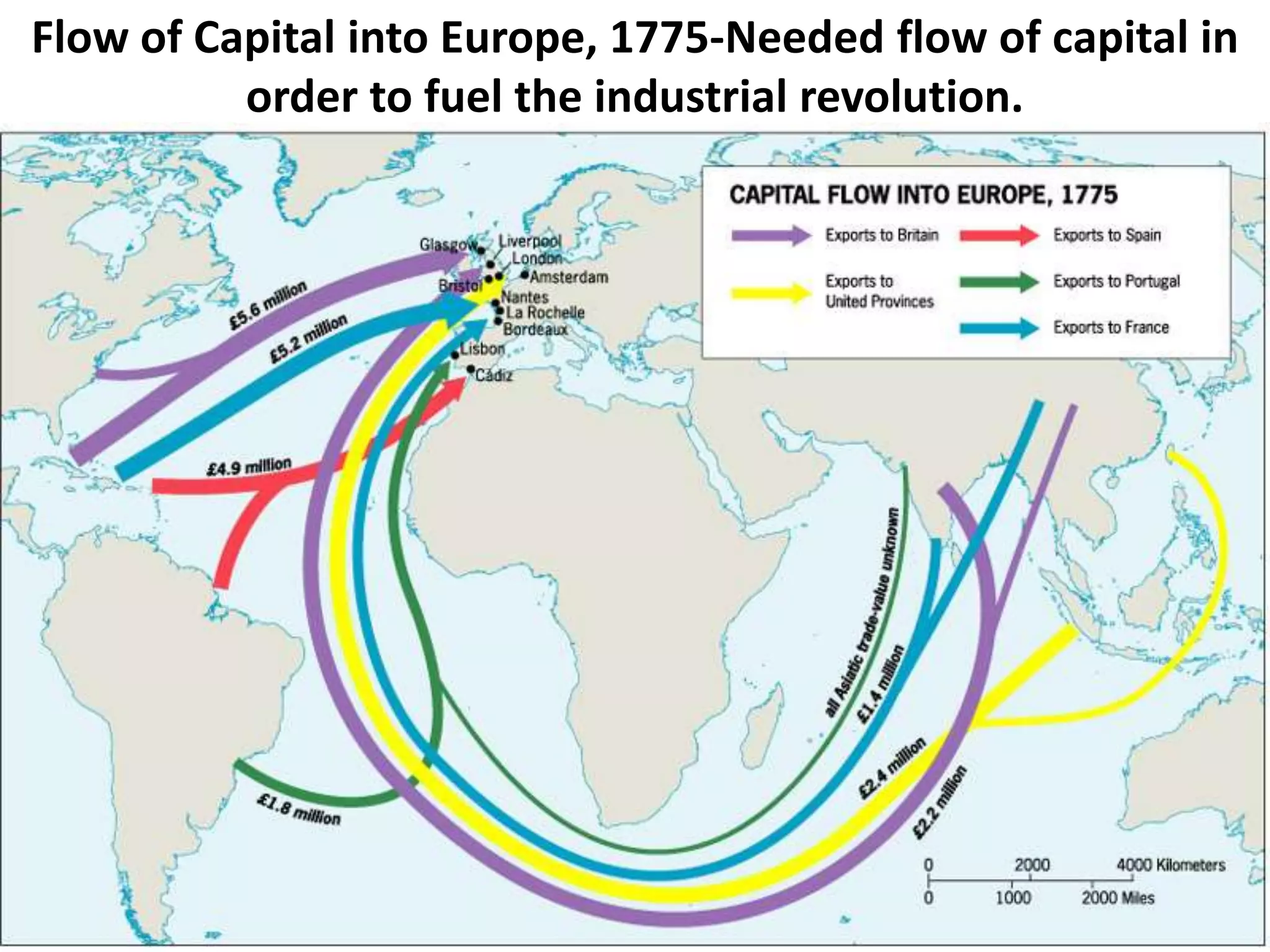Industry part one | PPT