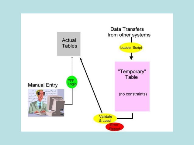 Database Industry perspective | PPT