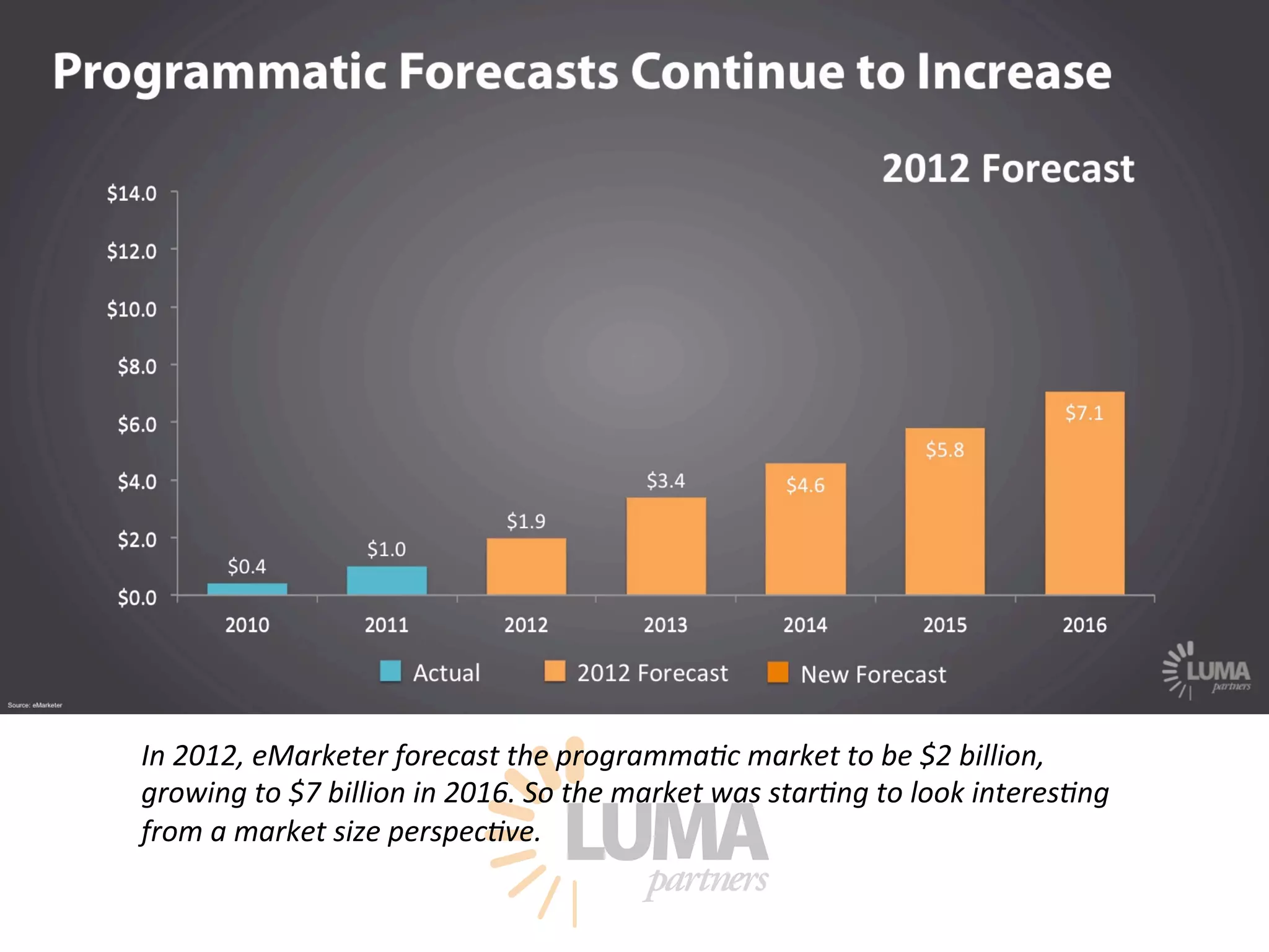 LUMA's "The Evolving Digital Marketing Technology Landscape" | PDF
