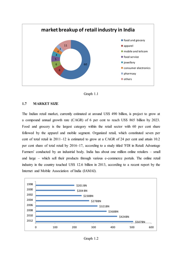 Industry profile_global and indian retail industry | PDF