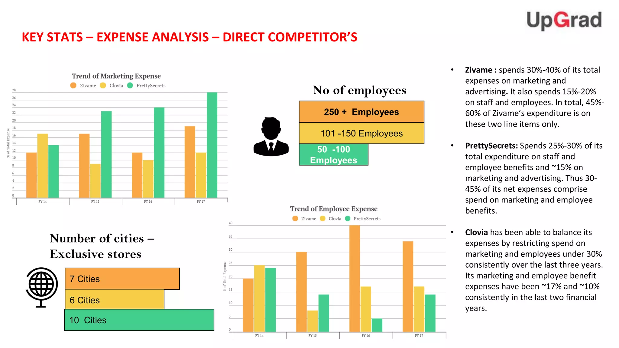 Industry project _ Zivame Amit katyayan | PDF