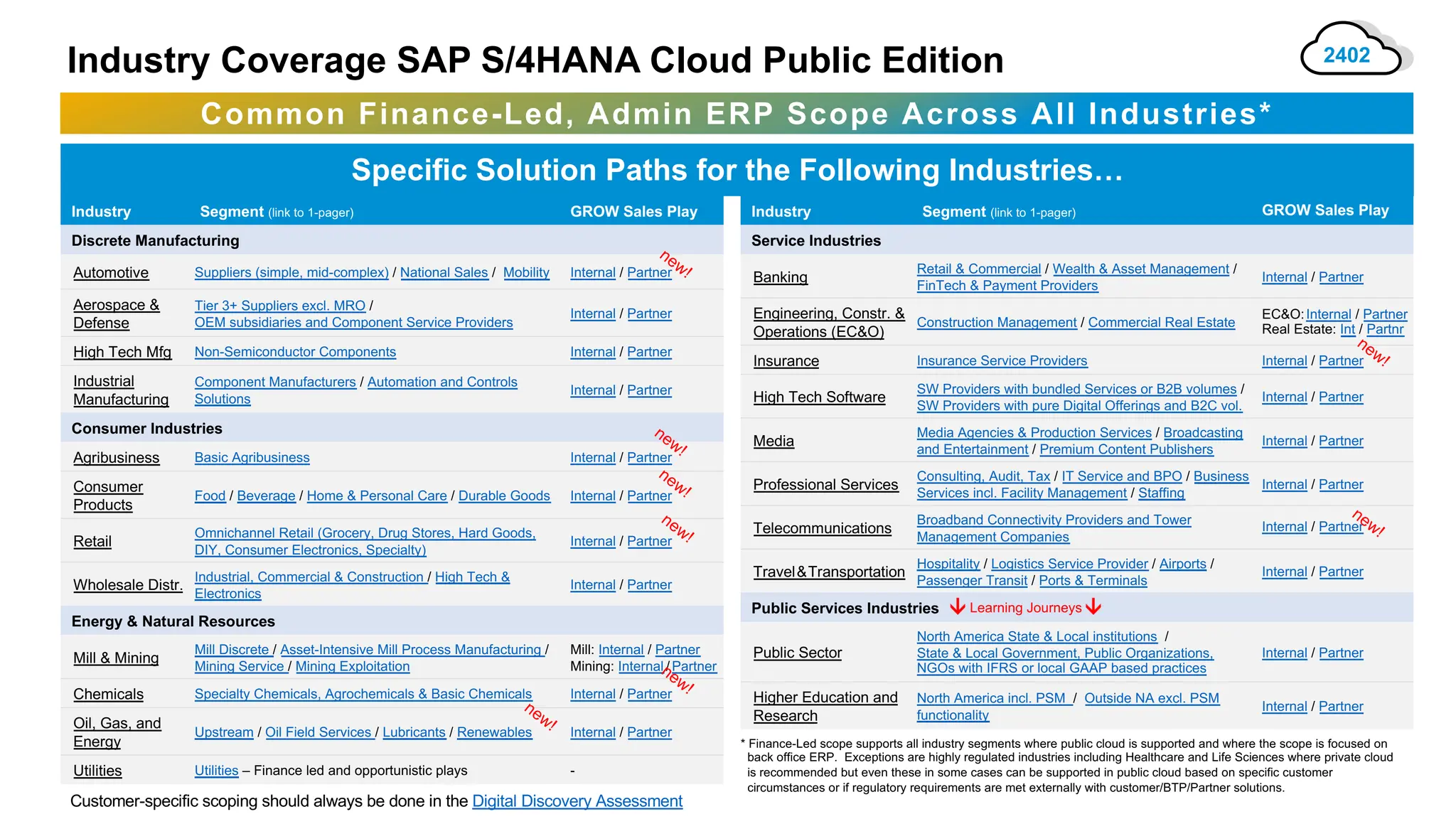 Industry_Segment_One-Pagers S/4 Hana Public Cloud | PDF