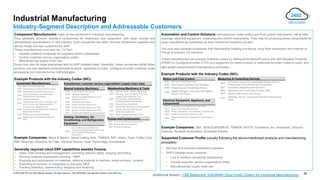 Industry_Segment_One-Pagers S/4 Hana Public Cloud | PDF