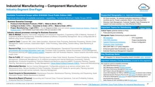 Industry_Segment_One-Pagers S/4 Hana Public Cloud | PDF
