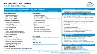 Industry_Segment_One-Pagers S/4 Hana Public Cloud | PDF