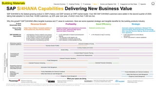 Industry Shareholder Value Map slides_Jan 25.pptx