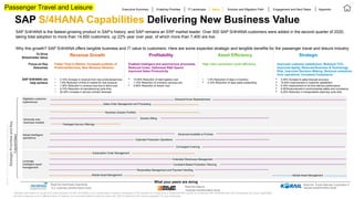 Industry Shareholder Value Map slides_Jan 25.pptx