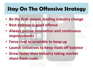 Industry situation analysis | PPTX