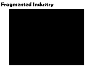Industry situation analysis | PPTX