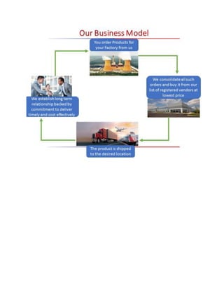 Industry solution | PDF