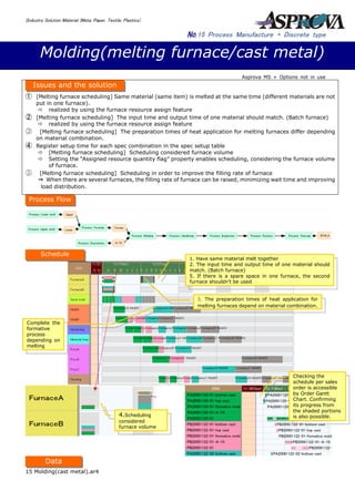 Asprova Case Study for Metal, Plastics, Paper and Textiles Industry | PDF