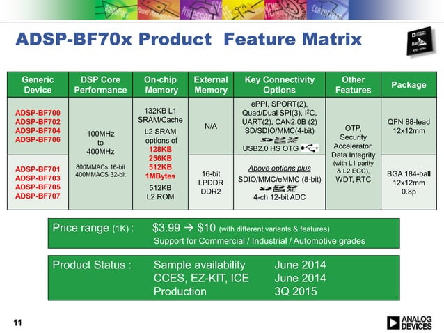 Industry’s performance leading ultra low-power dsp solution | PPT