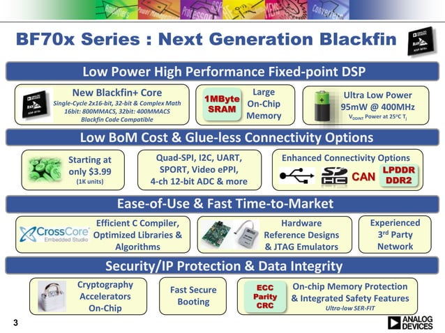 Industry’s performance leading ultra low-power dsp solution | PPT