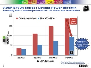 Industry’s performance leading ultra low-power dsp solution | PPTX | Operating Systems ...