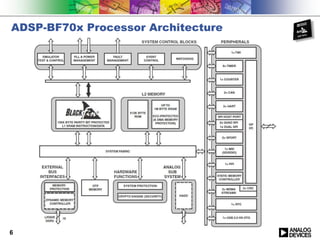 Industry’s performance leading ultra low-power dsp solution | PPTX | Operating Systems ...