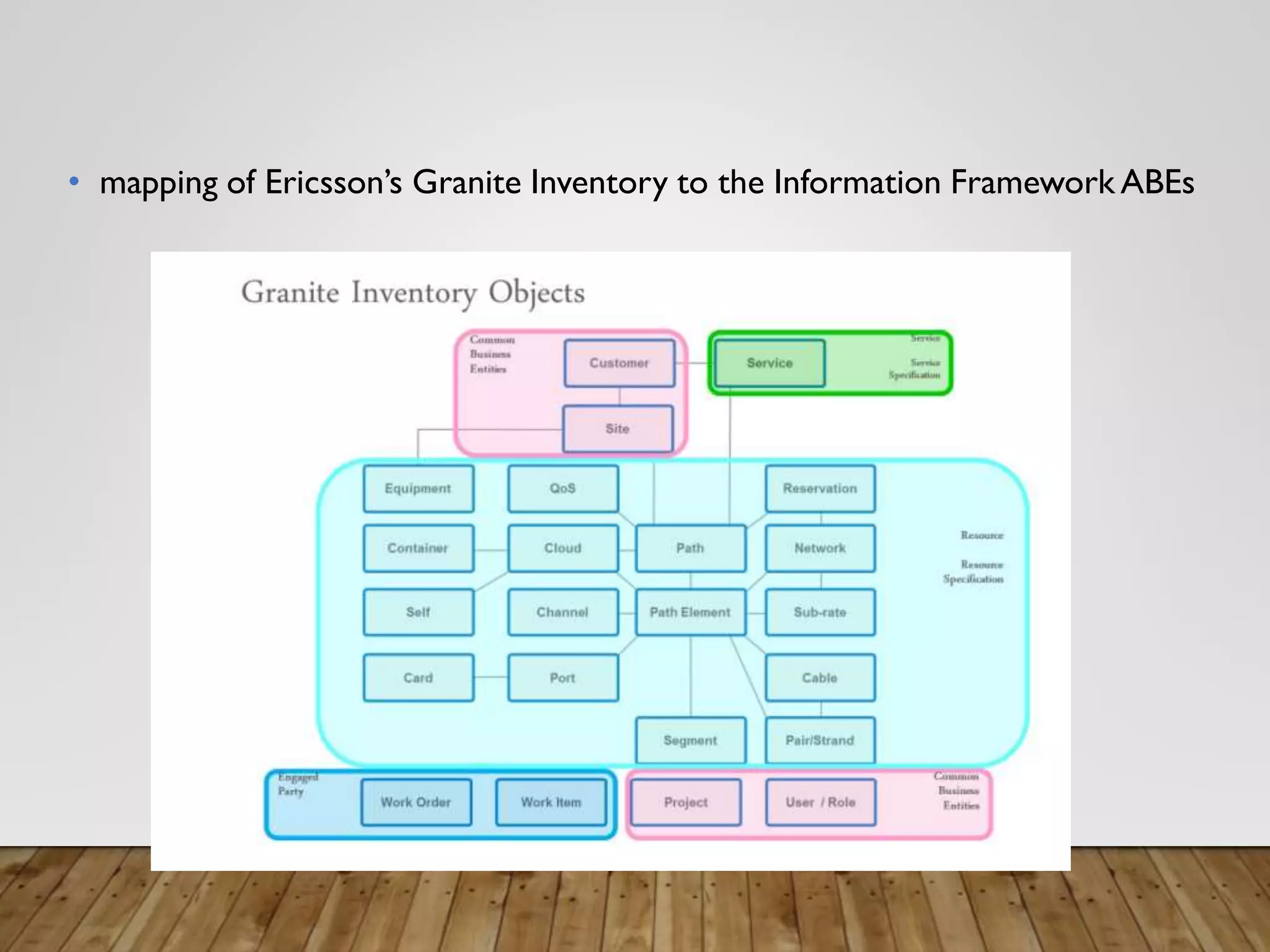 ICT Industry standards overview | PPTX