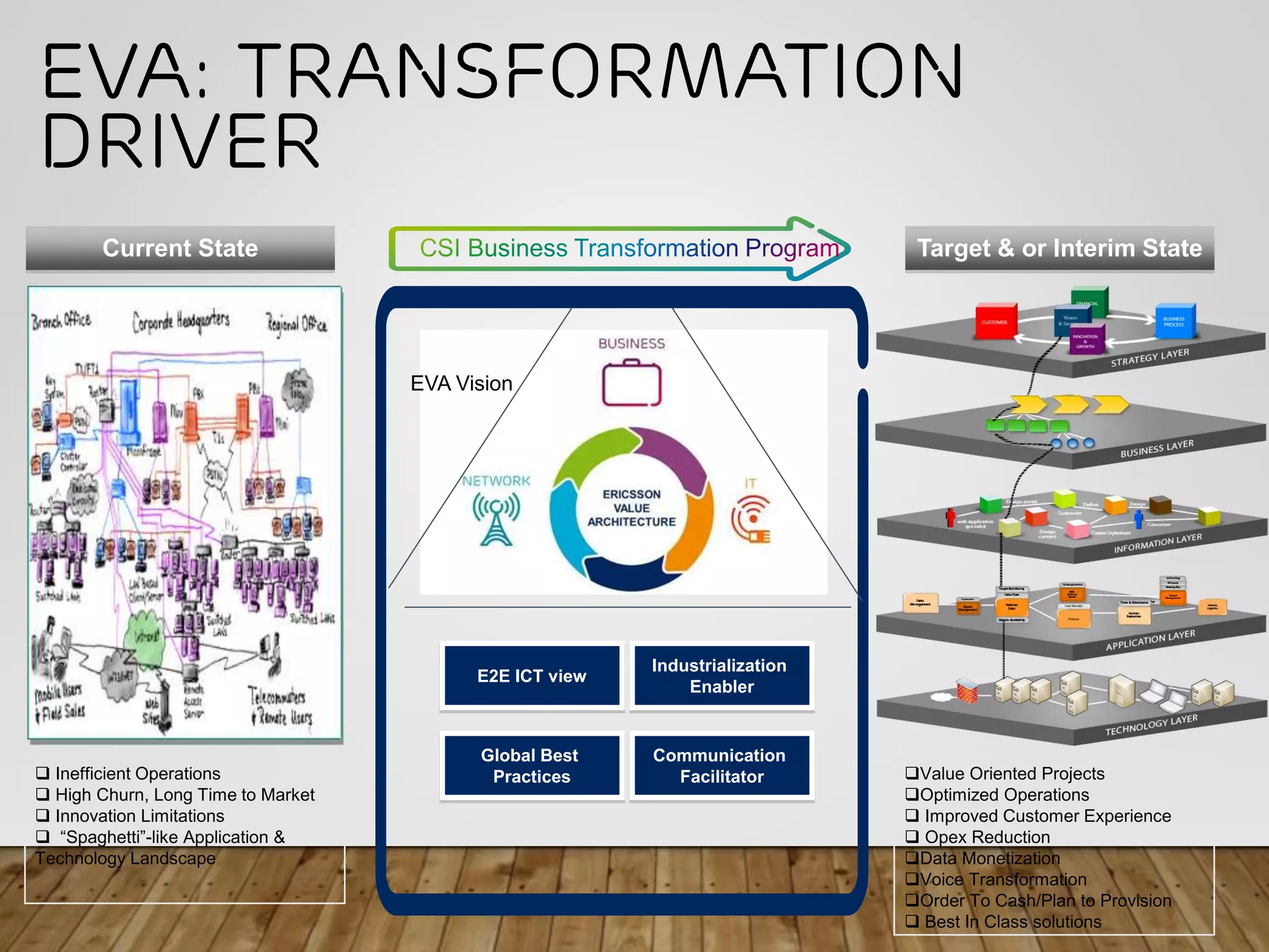 ICT Industry standards overview | PPTX