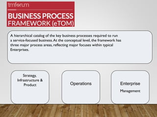 ICT Industry standards overview | PPTX