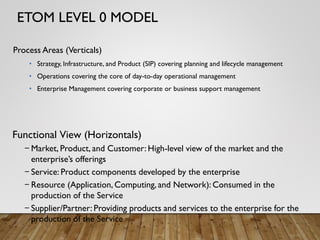 ICT Industry standards overview | PPTX