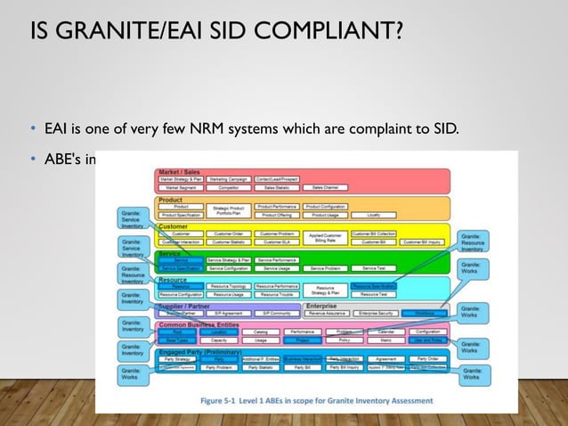 ICT Industry standards overview | PPTX