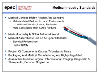 Industry Standards and How They Impact Cable Assembly Designs | PPT