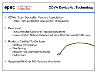 Industry Standards and How They Impact Cable Assembly Designs | PPT