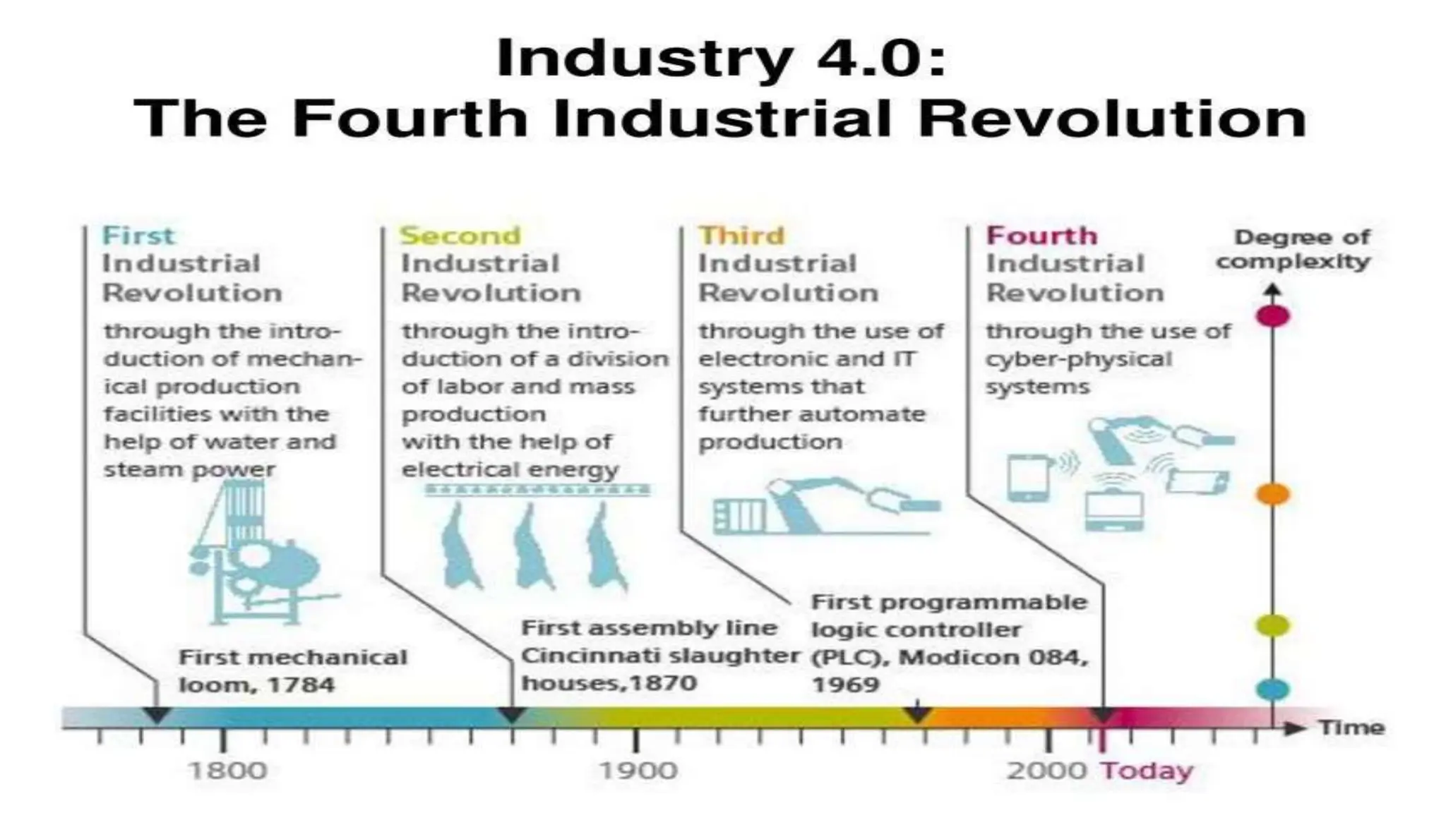 INDUSTRY UNIT -1.pptx, INDUSTRIALISATION | PPT