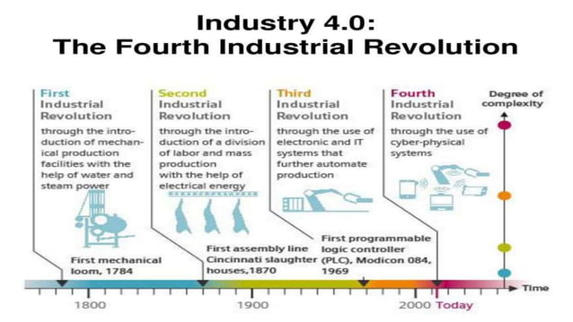 INDUSTRY UNIT -1.pptx, INDUSTRIALISATION | PPT