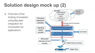 Big Data- Automotive Industry Use Case | PDF