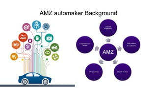 Big Data- Automotive Industry Use Case | PDF