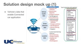 Big Data- Automotive Industry Use Case | PDF