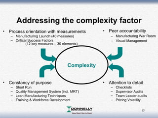 Managing Complexity | PPT