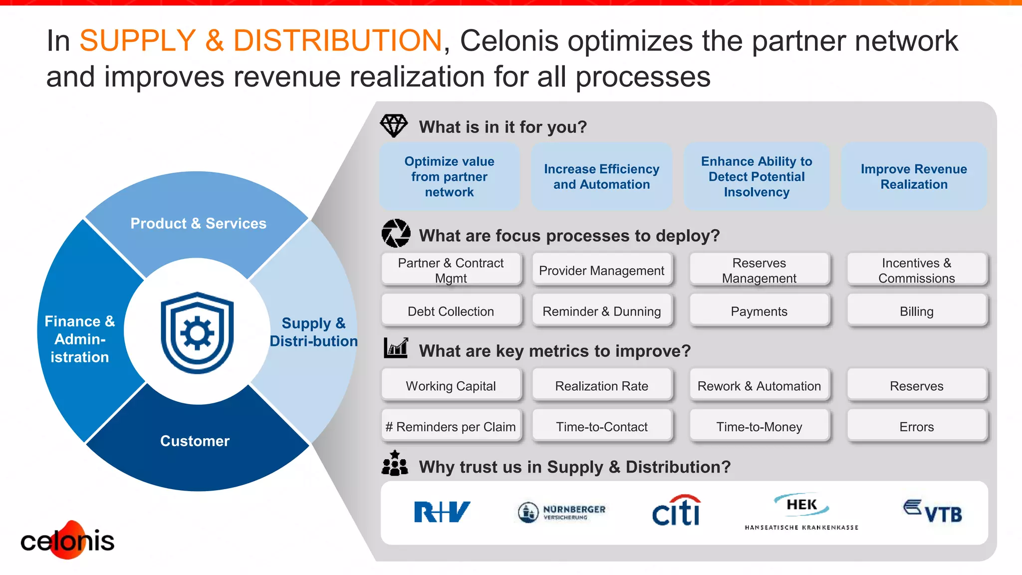 Industry_Wheel_Insurance.pptx | Free Download