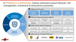 Industry_Wheel_Insurance.pptx