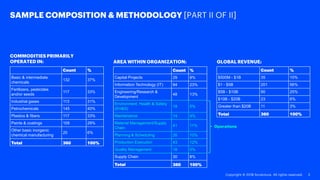 Industry X.0: Unlocking the Power of Digital in Plant Operations | PPT