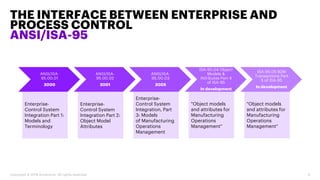 Industry X.0 | Smart Factory | Session no.2 | PDF