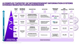Industry X.0 | Smart Factory | Session no.2 | PDF