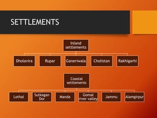 Indus valley civilization | PPTX