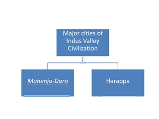 Indus valley Architecture | PPTX
