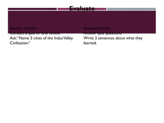 Indus_Valley_5Es_Lesson_Plan.pptx social science | PPTX