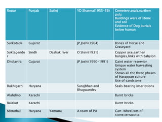 Indus valley civilisation | PPTX