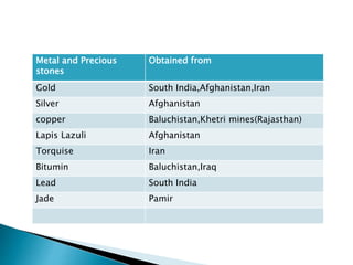 Indus valley civilisation | PPTX