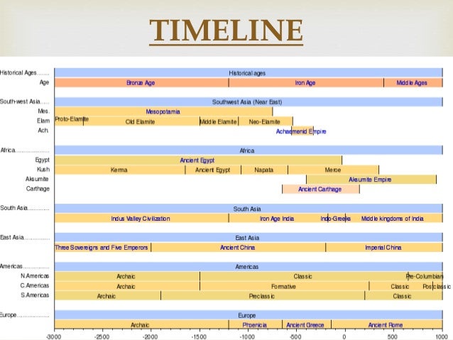 Indus valley civilization