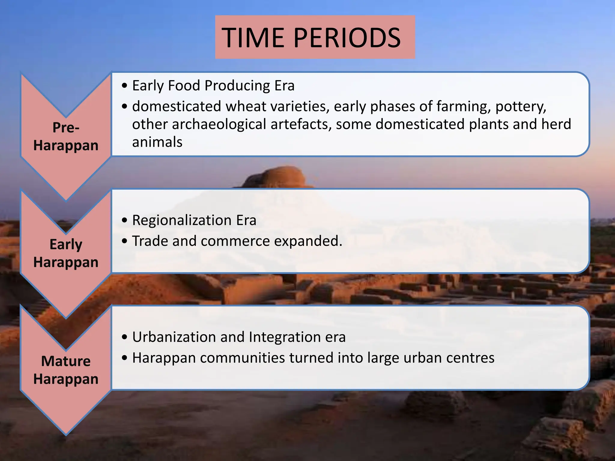 Describing Indus valley art and Civilization | PPTX