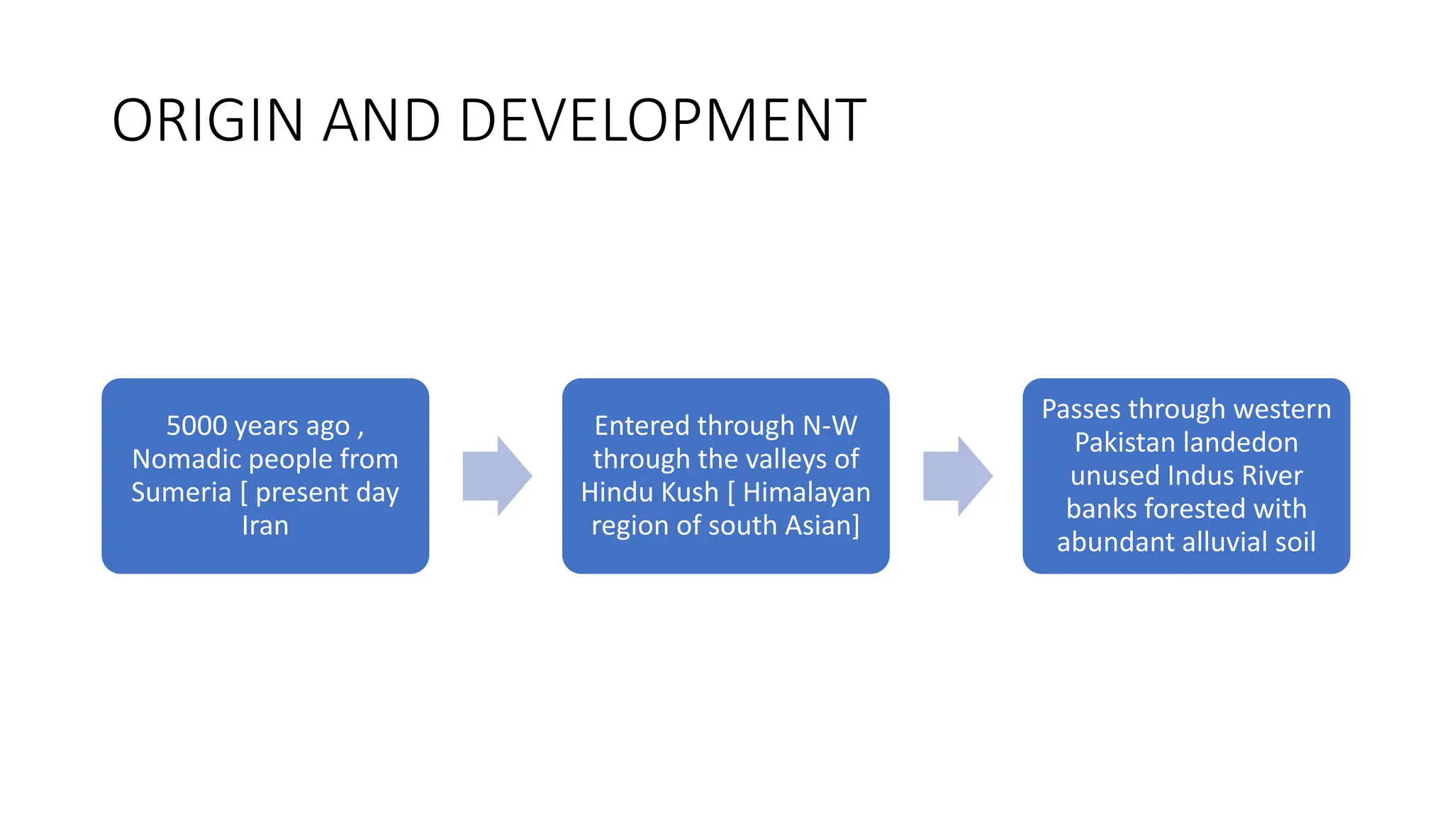 INDUS VALLEY CIVILIZATION[3000-1500BC].pptx