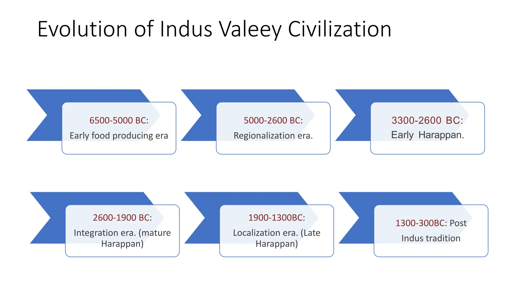 INDUS VALLEY CIVILIZATION[3000-1500BC].pptx